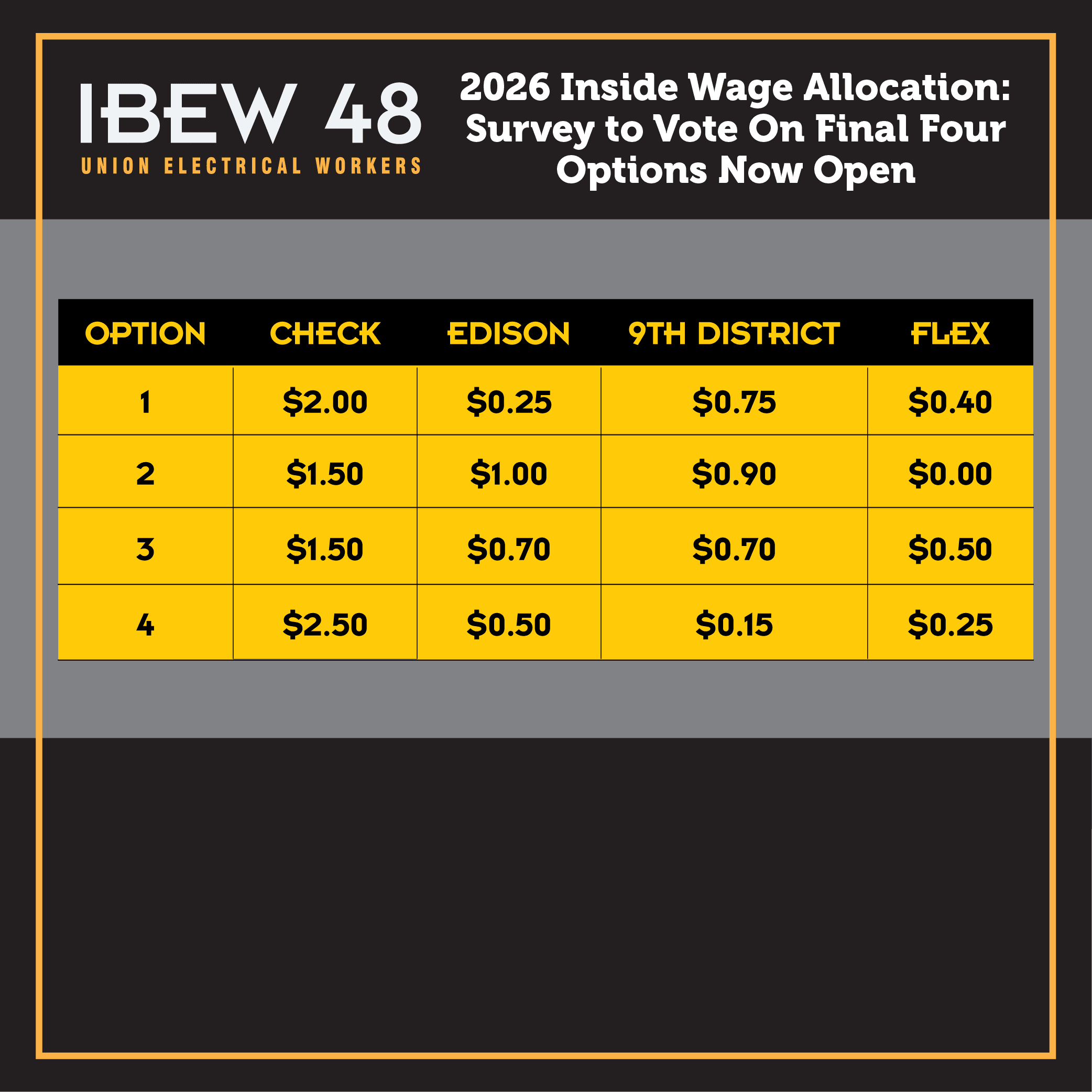 2026 Inside Wage Allocation Survey to Vote on Final Options — IBEW ...