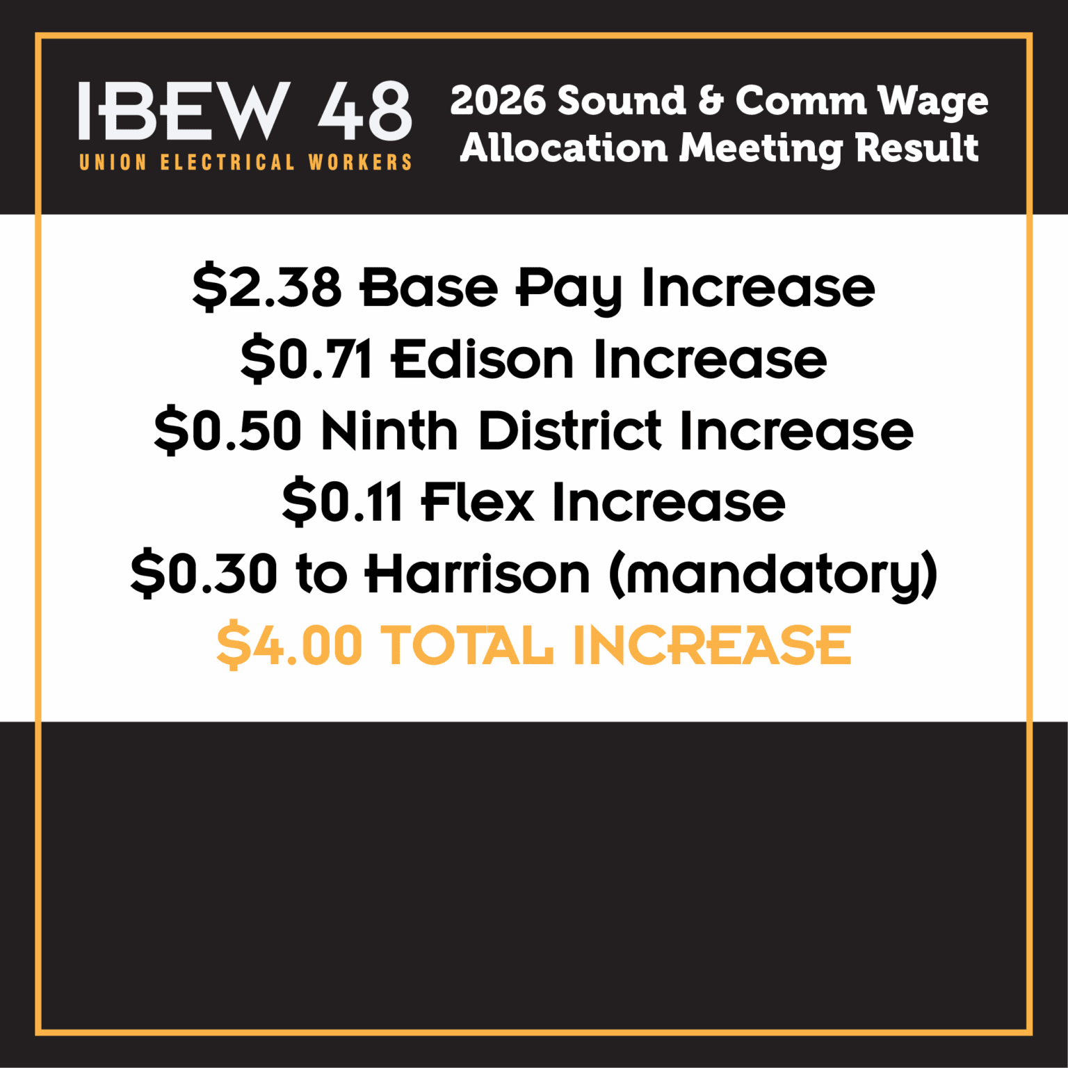 2026 Sound & Comm Wage Allocation Results — IBEW Local 48 Electricians ...